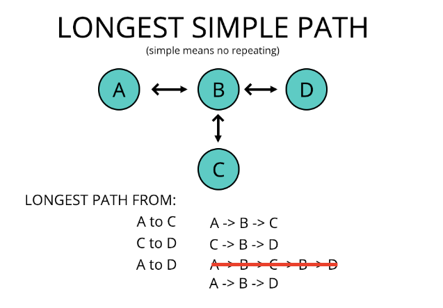 Use Dynamic Programming To Improve Recursive Solutions By Michael