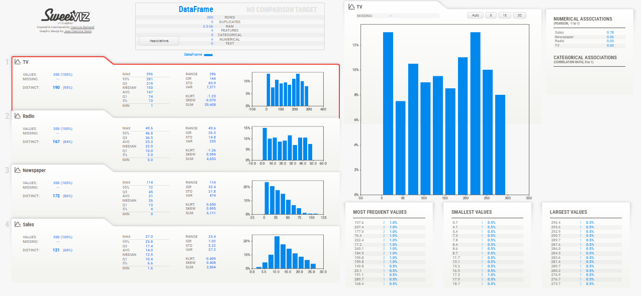 Sweetviz: Automated EDA in Python