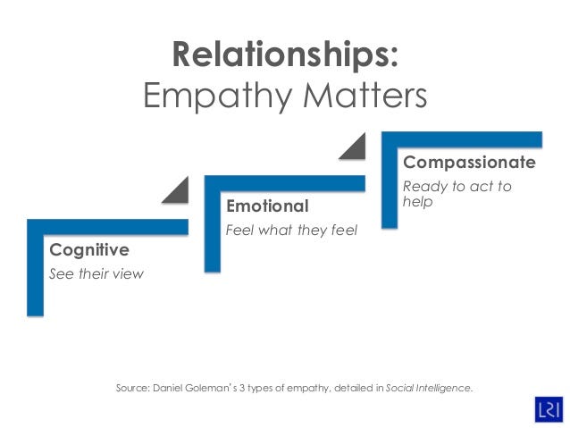 Be Careful with Empathy. Too Much is Blinding | by William Stefan ...