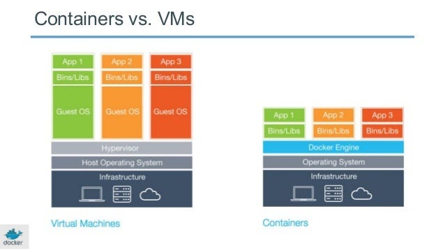 Asp Core With Docker Simple Guide By Facundo Tripelhorn Medium