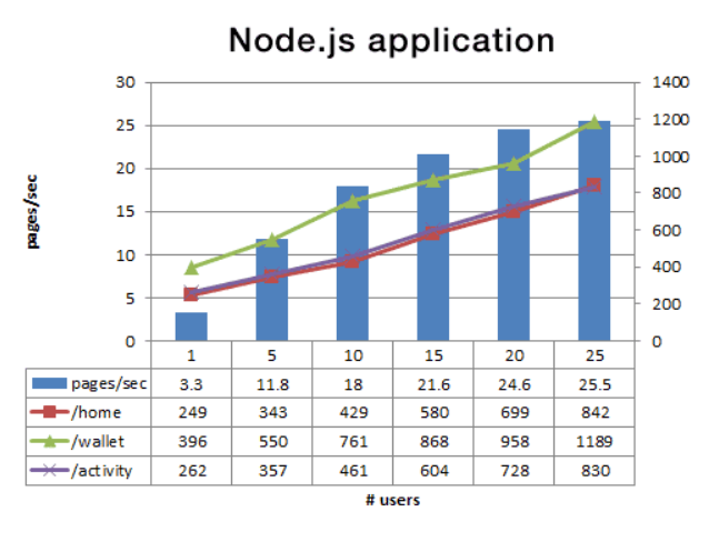 Best Node.js examples Fit for an Enterprise solution in 2018 | by ...