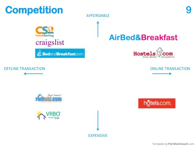 The Only “Competition” Slide You’ll Ever Need in a Pitch Deck | by ...
