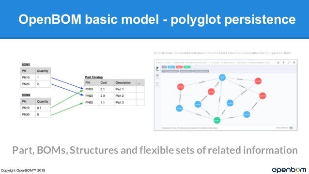 Distributed BOM Model, Connected Product Data and Digital Twin | by OpenBOM (openbom.com) | Medium