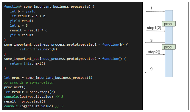 What represents the past, present, and future: the future(1) | by Wen ...
