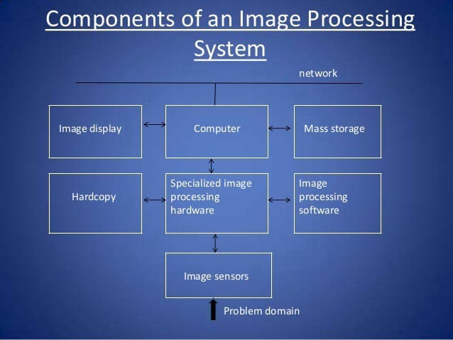 Image Processing In Python Using openCV | by Himanshu | Medium