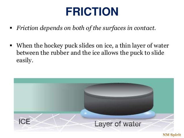 Loose Ends: Static Friction, Kinetic Friction, and Healthy Habits | by ...