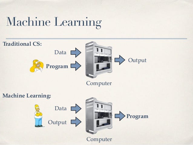 Machine Learning — Explained Simply | by Prashant Upadhyay | Medium