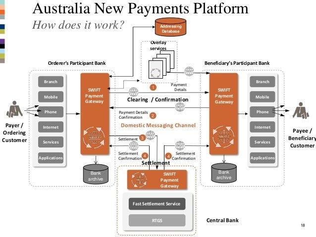New Payments Platform(NPP)- Adactin.com | by ANZTB Certified Adactin ...