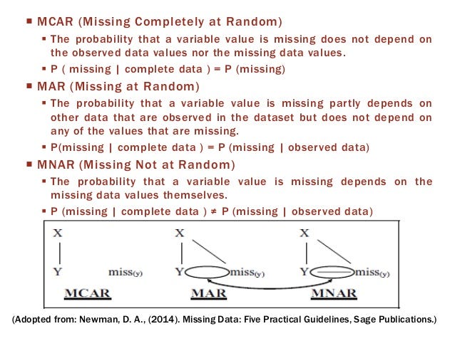 Different types of missing data.. Missing data are one of the common ...