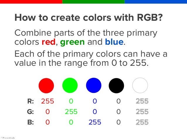 Everything You Ever Wanted To Know About Computer Vision. | by VAIBHAV ...