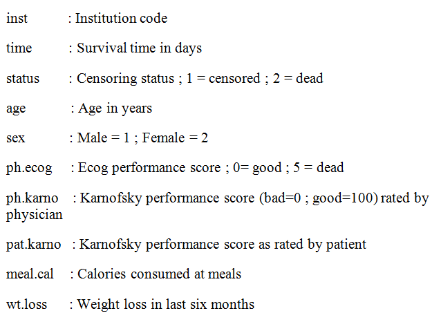 A Complete Guide To Survival Analysis In Python, part 1 - KDnuggets