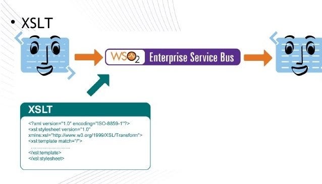 WSO2 ESB — Message Transformation & Mapping Using XSLT Mediators | by Isuru Jayakantha | Medium