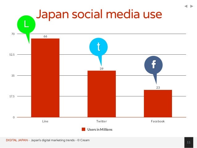 Social Media in Japan: trends and scenario | by Tatiana Aoki | AOKI ...