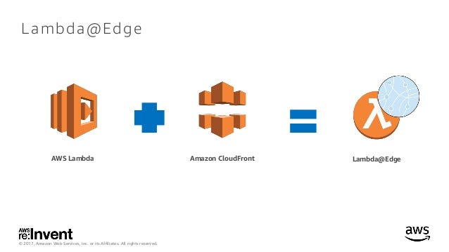 Bring your code to the Edge fast and securely with Lambda@Edge, CloudFront, and S3 | by Einat ...