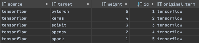 The Google ‘vs’ Trick. How ego graphs can help you learn about… | by ...