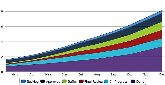 MEASURING SOFTWARE DEVELOPMENT EFFICIENCY & PRODUCTIVITY | by Naman Bansal | Medium