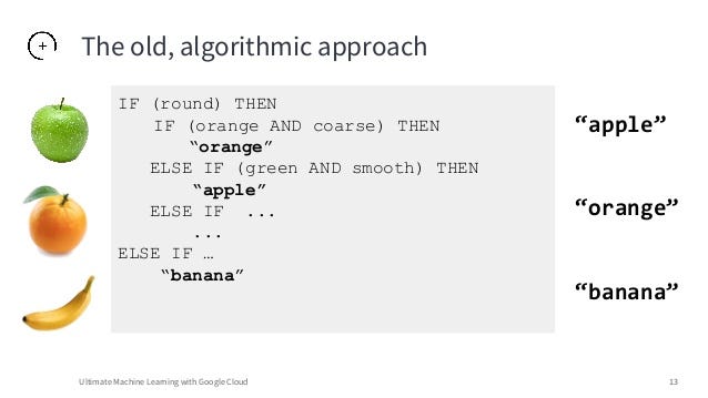 Machine learning — deciphered!. With the rise in digital technologies… | by Enisha Eshwar | Medium