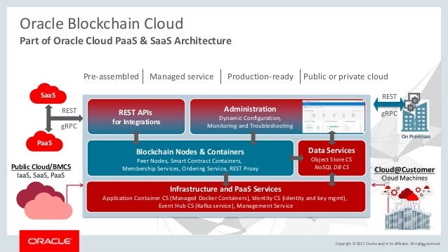 Configuring Hyperledger Fabric consortium with Oracle Blockchain Cloud Service (OBCS) | by ...