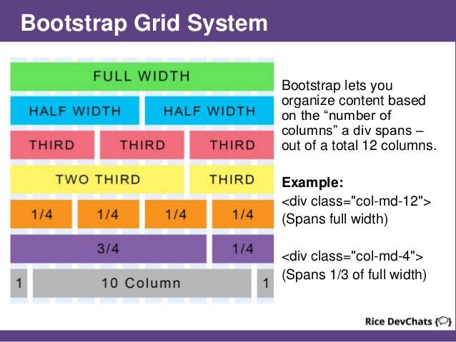An Intro to Front-End Frameworks Through Bootstrap | by Ariel Herman ...