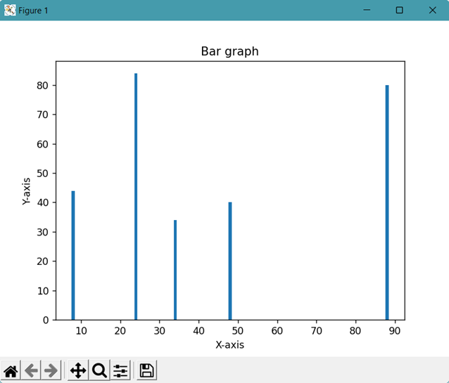 MATPLOTLIB: VISUALISATION WITH PYTHON | by VRAJ PATEL | Medium