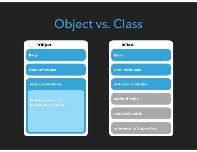 The Ruby Object Model: Exploring How Ruby Is Built Up On The Inside ...