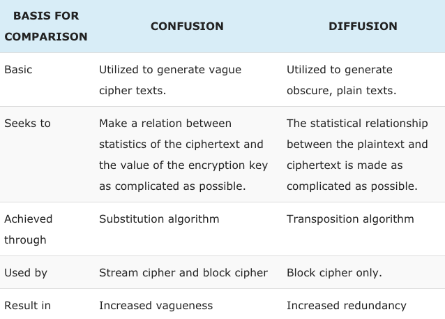 Cryptography & Network Security - Robin Kamboj - Medium