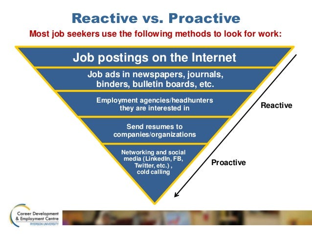 The Importance of Networking. Career Networking is a topic that many ...
