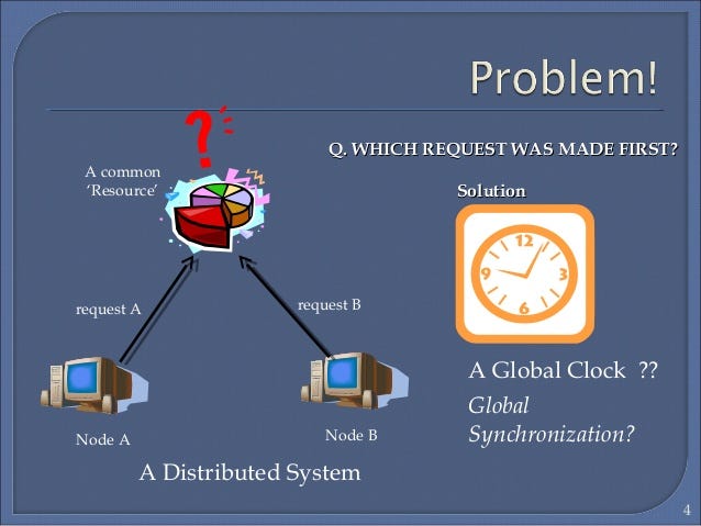 Ieee1588 Based Ptp Protocol For Clock Synchronization In Iot By Alam Zeb Khan Blueeast Medium