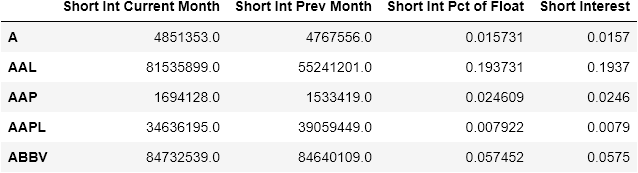 Predicting Returns with Fundamental Data and Machine Learning in Python ...