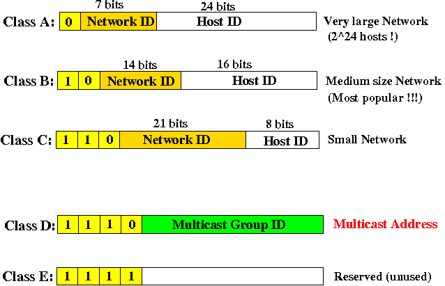 What is an IP and its Routing Protocols ? Everything You should Know ...