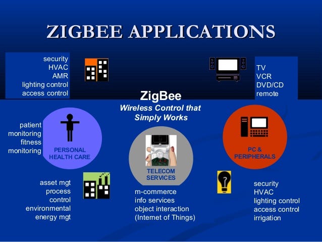 What Is Zigbee And What It Can Do? | by Shakun Grover | Data Driven ...