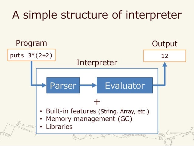 Who’s in-between? Compilation vs Interpretation | by James Ardery ...
