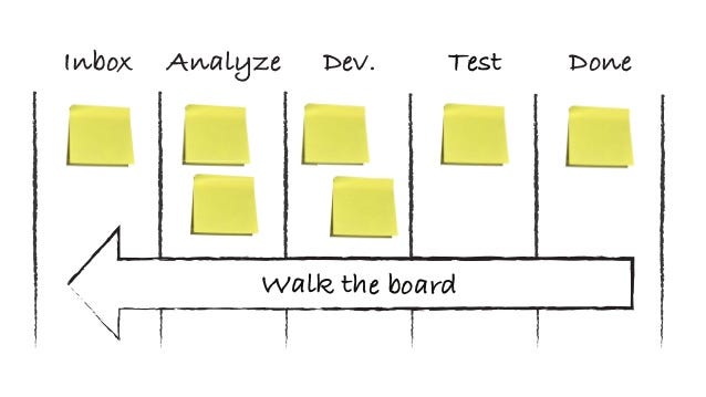 Your daily stand-up meetings can be better | by Eder Barro | Docplanner ...