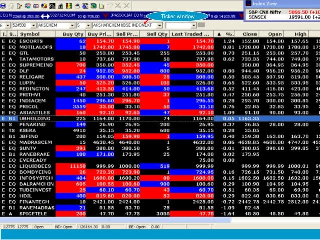 An Introduction into Derivatives and Options Trading | by Krupesh Ved ...