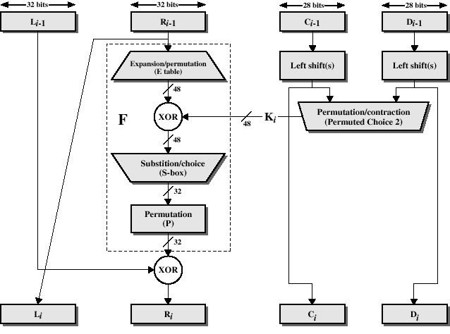 Des Key Generation Code In Python - keentree