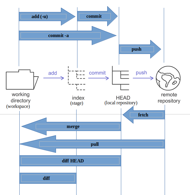 Easy guide to get started with Git ? | by Kanchana Jayasinghe | Medium