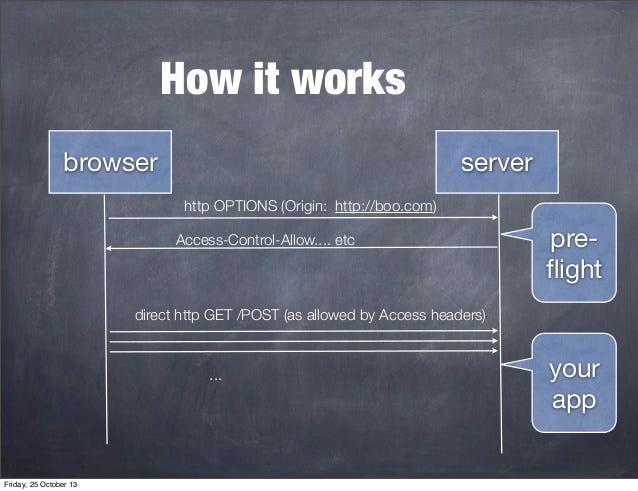 Origin has been blocked by CORS policy คืออะไร ? | by Nick Sq | Medium