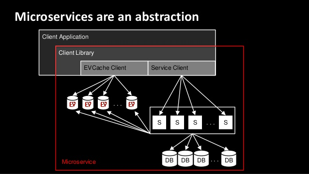 Serverless microservice architecture에서의 inter-communication caching ...