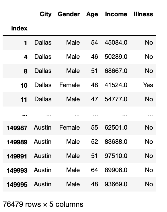Pandas: Selecting Subsets. Part I: Subset selection using [ ]… | by Gabriel Seemann | Medium