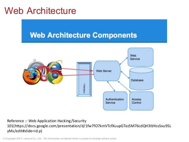 Laravel or Nodejs for Backend?. Just depends on what you are building ...