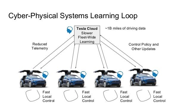 Augmented Engineering Intelligence | by Timotheus Gmeiner | Prototypr