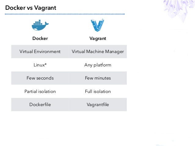 Build A Local Development Environment Using Vagrant Tools By Pankaj Datainfosys Medium