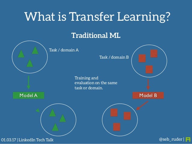 Beginners Guide To Transfer Learning with an example using VGG16 | by ...