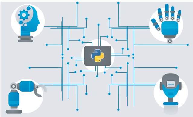 Why Python for Machine Learning?. Well, According to Forbes, AI and ...