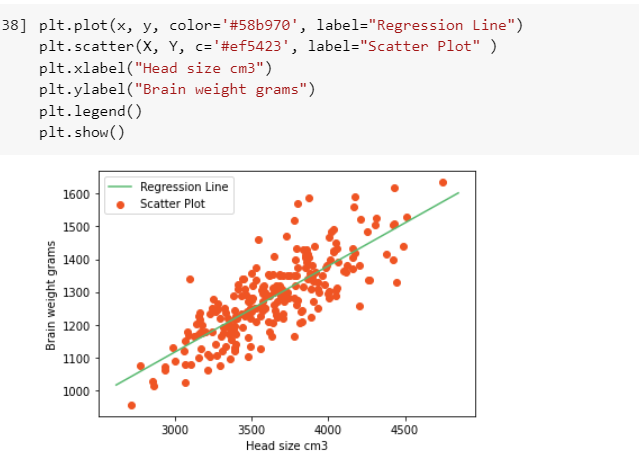A comparison of made from scratch and sklearn Linear Regression | by ...
