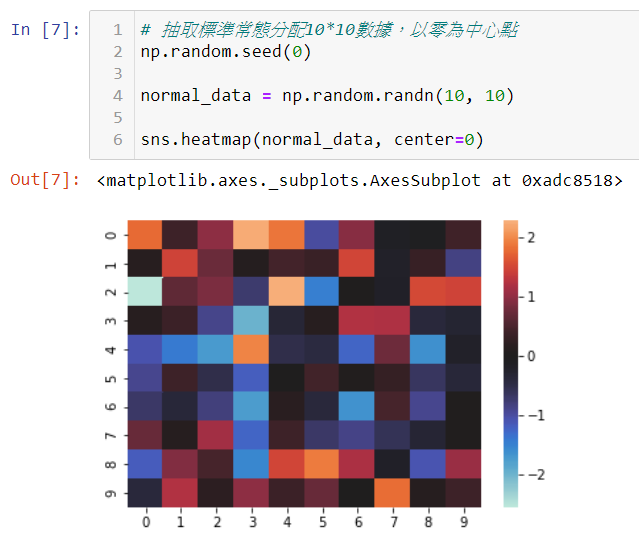 Python 商業數據分析之可視化繪圖 第19講： 熱力圖（seaborn Heatmap） By 王拓 Python 商業數據分析 Medium