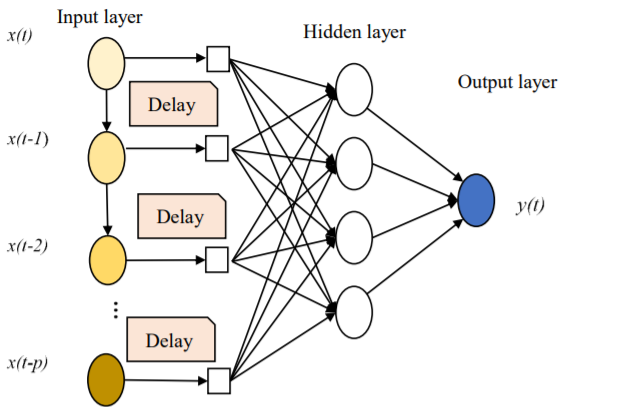 Pytorch Tutorial from Basic to Advance Level: A NumPy replacement and ... Pytorch Tutorial from Basic to Advance Level: A NumPy replacement and ...
