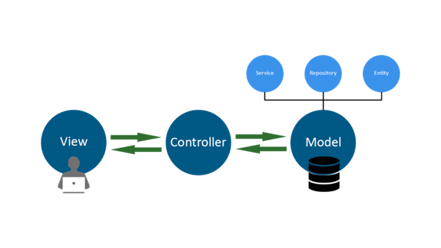 Guia do Spring Framework: Spring Boot, Spring MVC, Spring REST, JPA ...