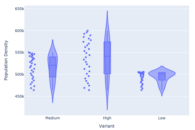 Data Visualization with Plotly Express | by Emre Durukan | The Startup ...