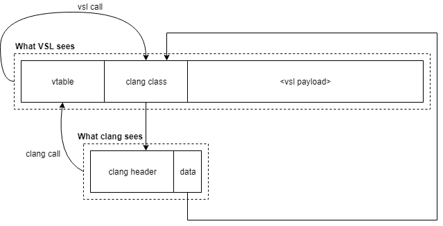 Using LLVM for seamless interop with Clang languages | by Vihan Bhargava | Medium
